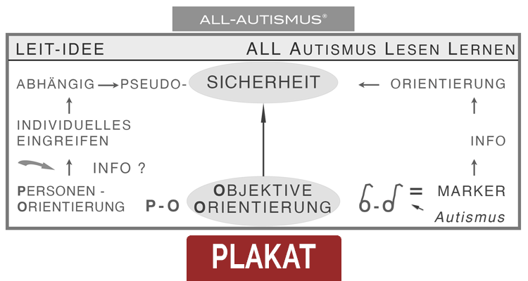 Mediathek Autismus | FO-CO
